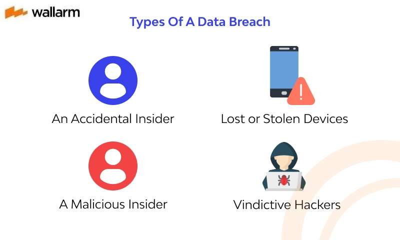 What is a Data Breach? ⚠️ Definition, Types.